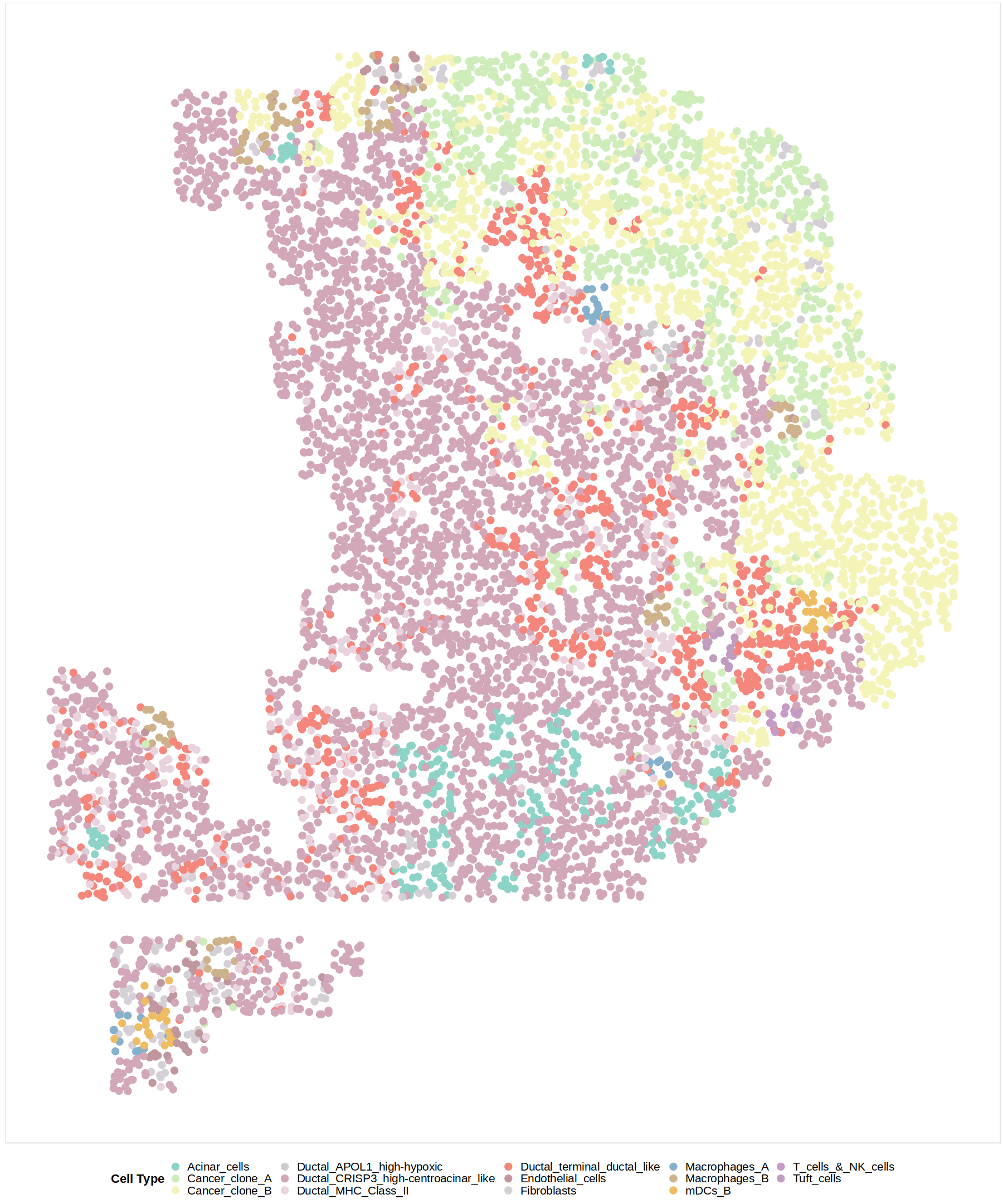 Spatially Informed Cell Type Deconvolution For Spatial Transcriptomics Card