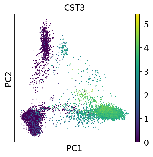 The comprehensive pipeline for single-cell rnaseq - cellgeni
