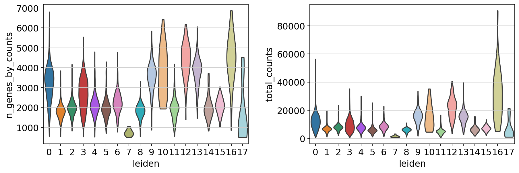 The comprehensive pipeline for single-cell rnaseq - cellgeni