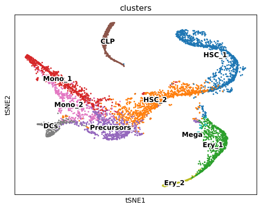 CellPhoneDB: inferring cell–cell communication from combined expression ...