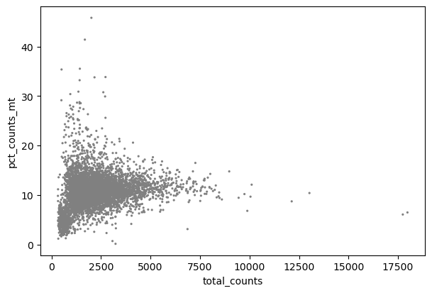 CellPhoneDB: inferring cell–cell communication from combined expression ...