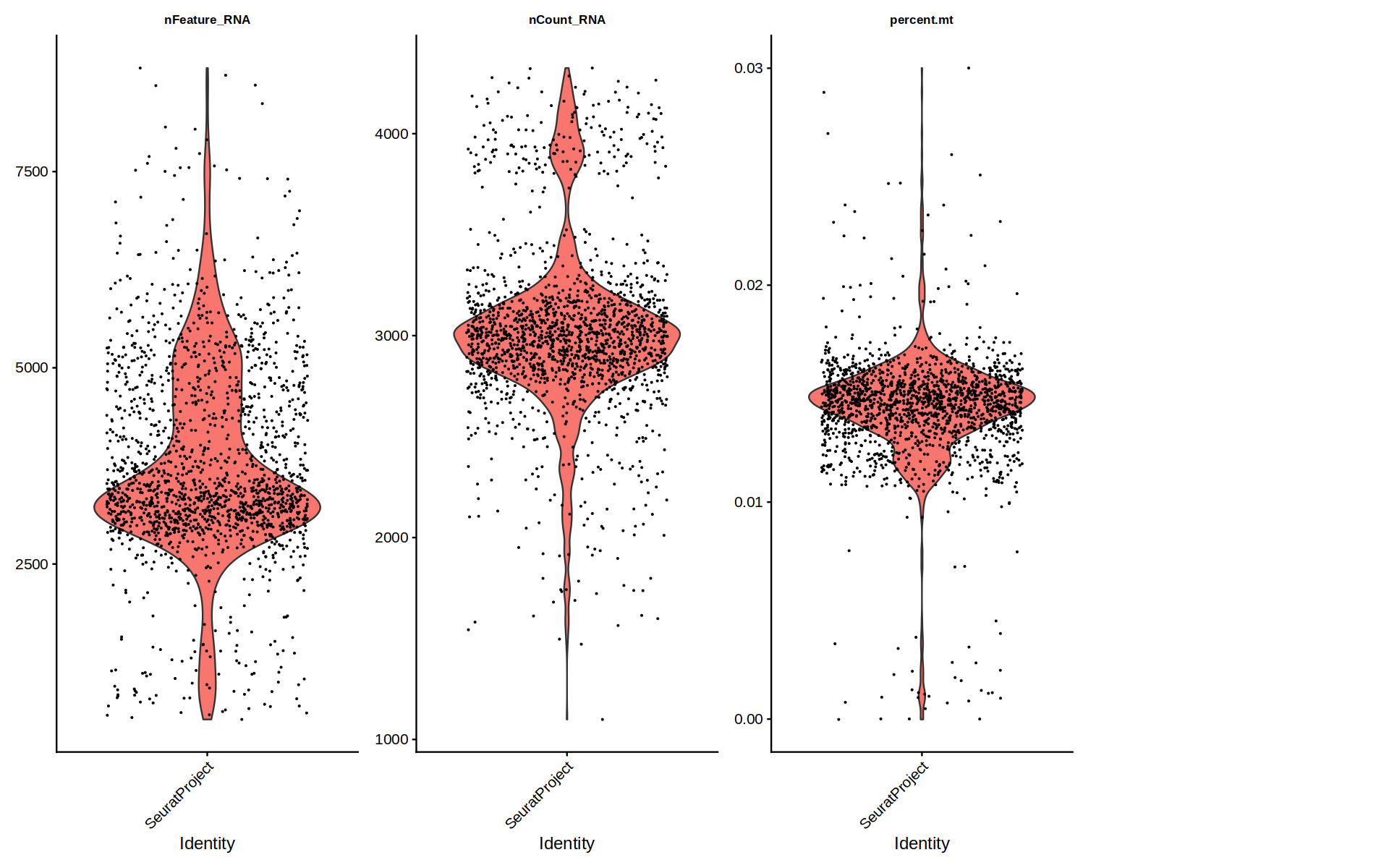 Monocle3 - An analysis toolkit for single-cell RNA-seq