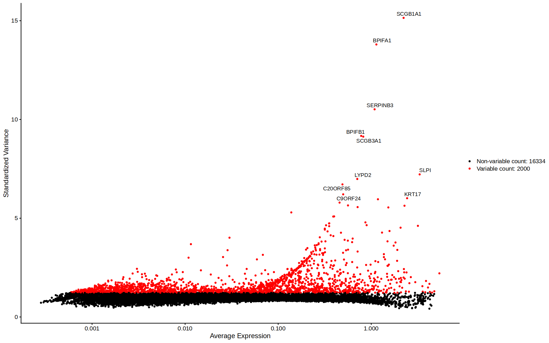 Monocle3 - An analysis toolkit for single-cell RNA-seq
