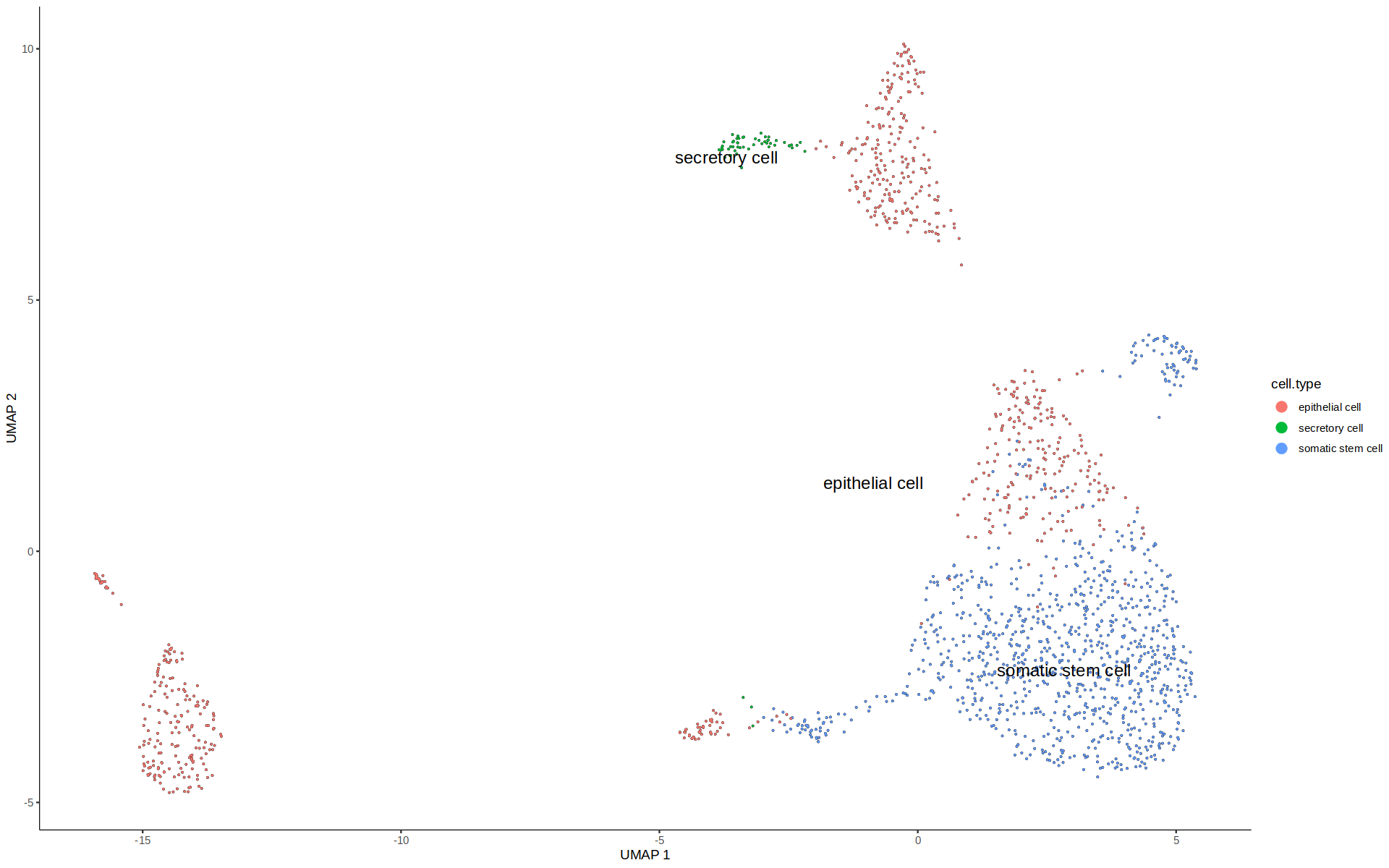 Monocle3 - An analysis toolkit for single-cell RNA-seq
