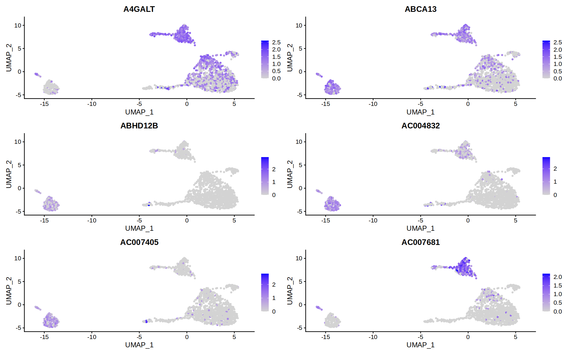 Monocle3 - An analysis toolkit for single-cell RNA-seq