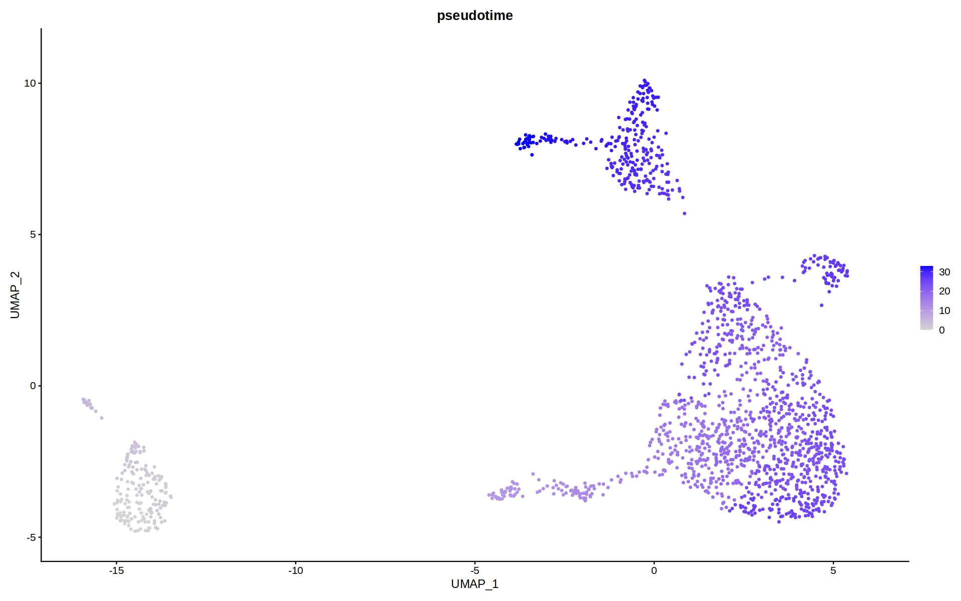 Monocle3 - An analysis toolkit for single-cell RNA-seq
