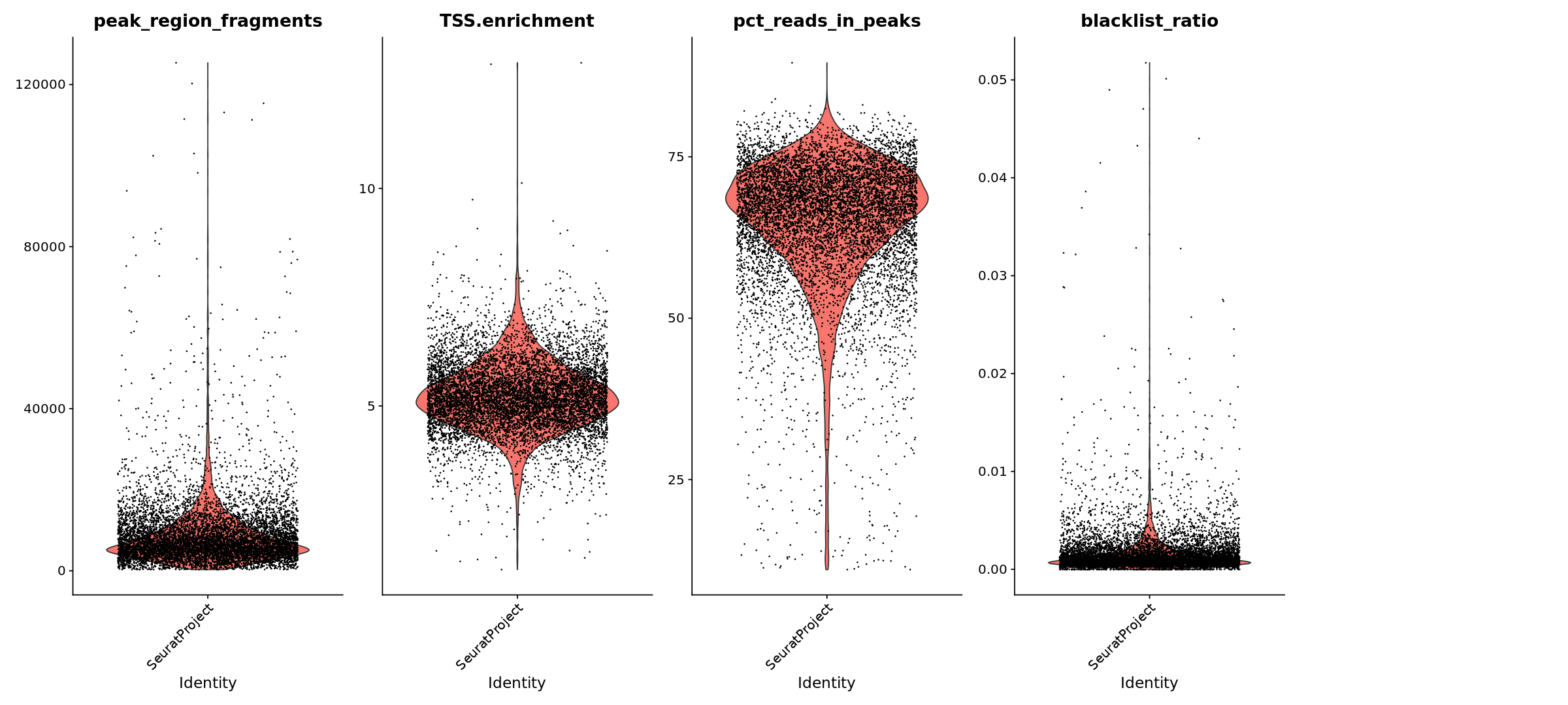 Multimodal Single Cell Chromatin Analysis With Signac