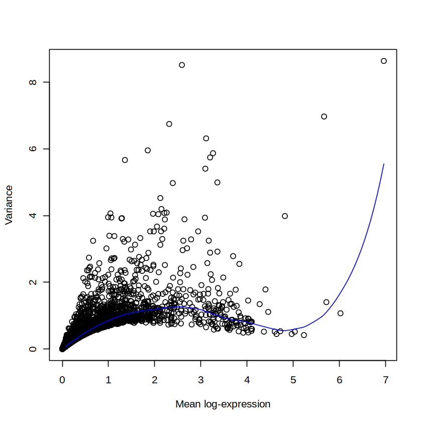 SPOTlight: seeded NMF regression to deconvolute spatial transcriptomics ...