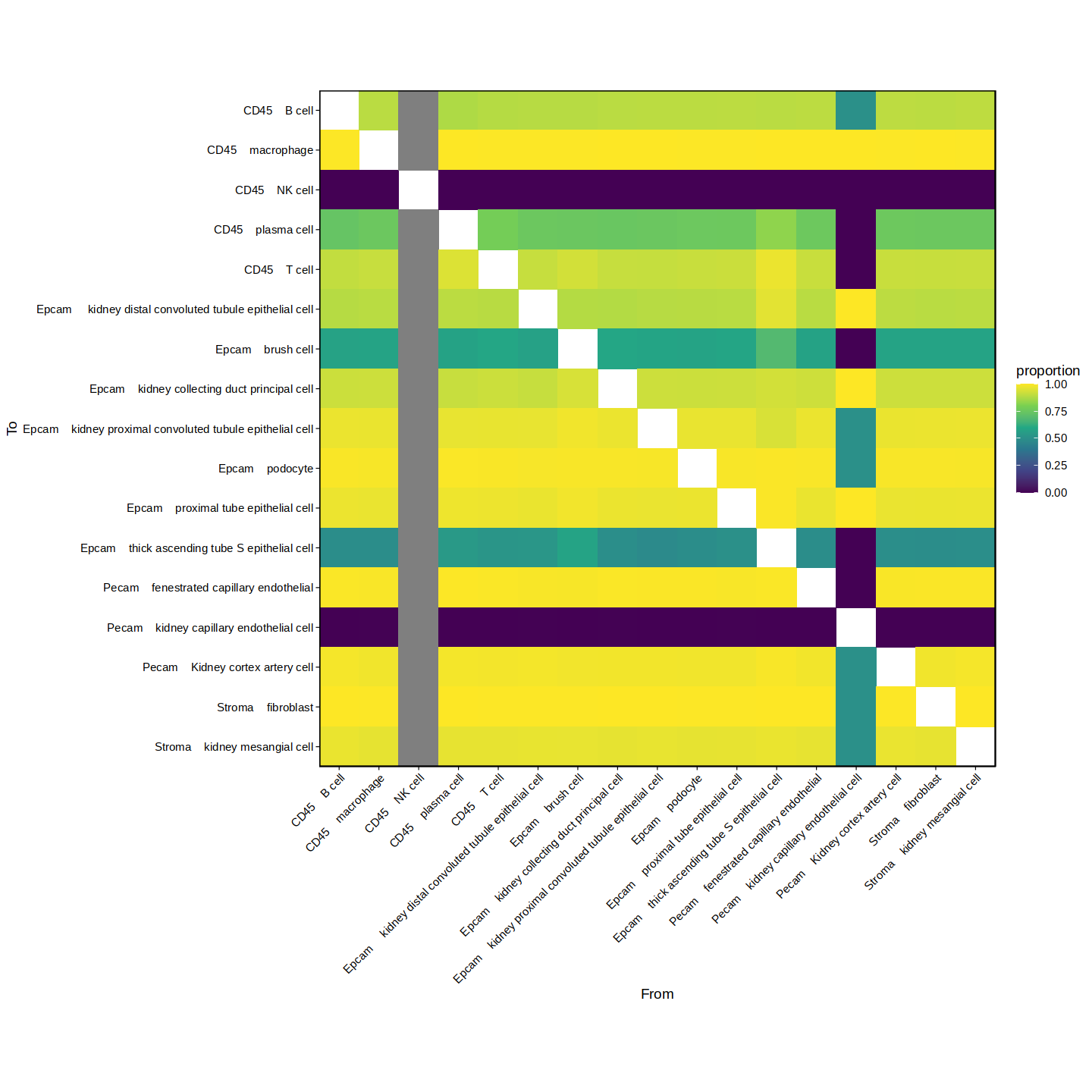 SPOTlight: seeded NMF regression to deconvolute spatial transcriptomics ...