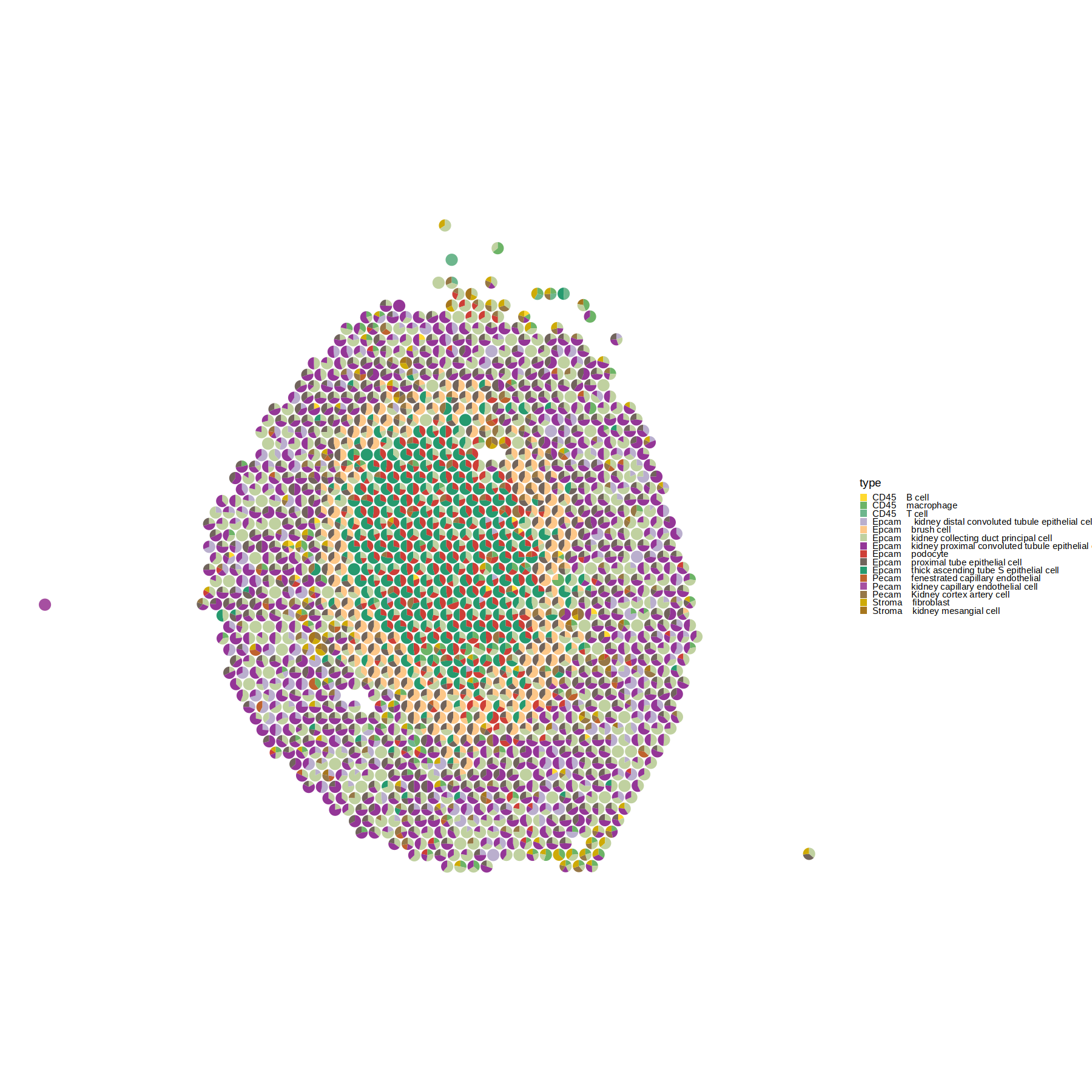 SPOTlight: seeded NMF regression to deconvolute spatial transcriptomics ...