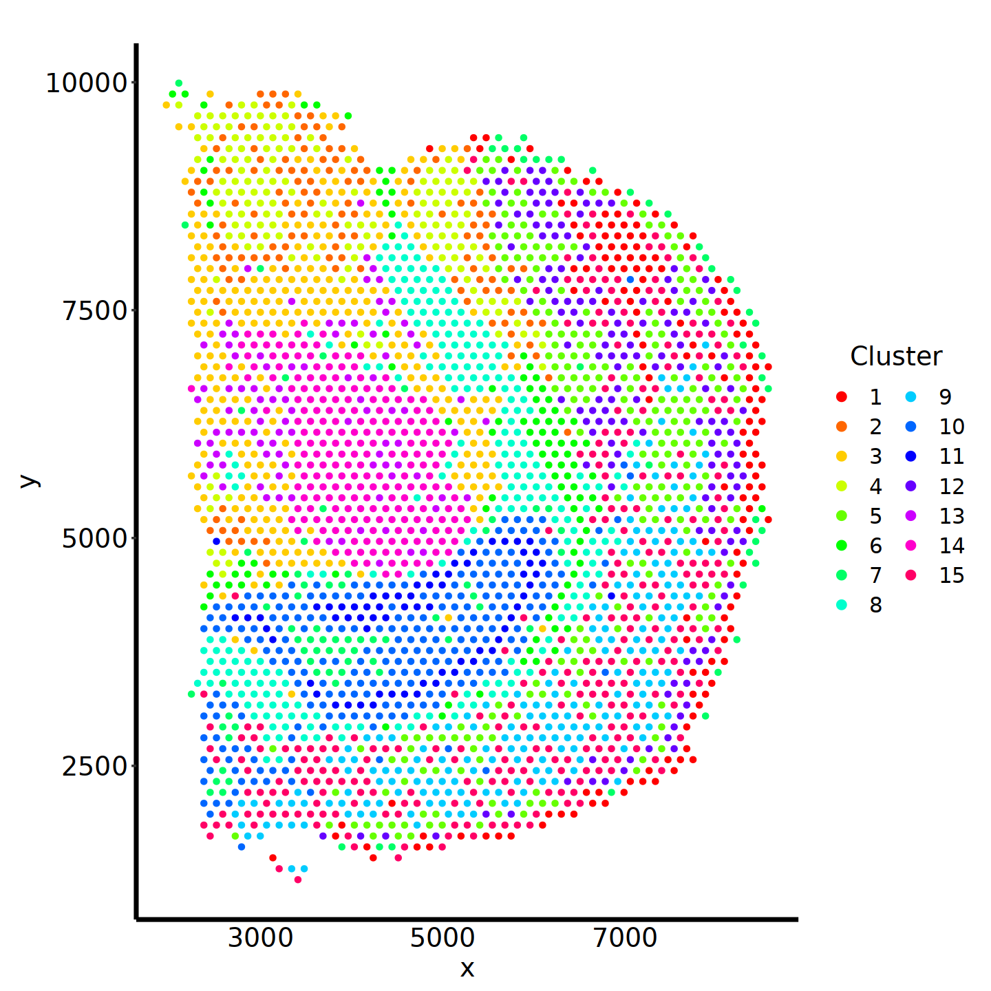 Reference-free cell type deconvolution of multi-cellular pixel ...