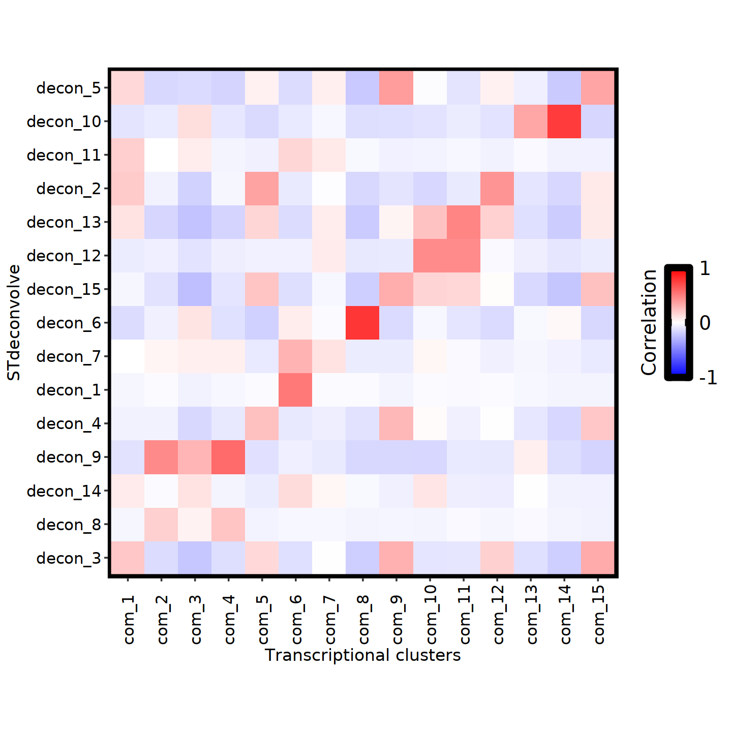 Reference-free cell type deconvolution of multi-cellular pixel ...
