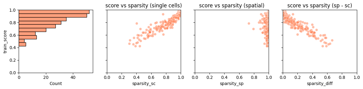Deep learning and alignment of spatially resolved single-cell transcriptomes with Tangram